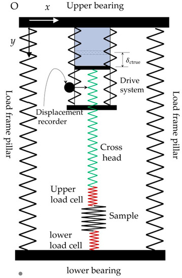Applied Sciences | Free Full-Text | Uniaxial Compressive Strength and ...