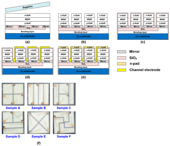 Improved Performance of High-Voltage Vertical GaN LEDs via Modification ...
