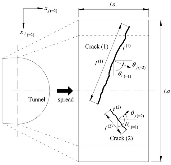 A New Health Assessment Index of Tunnel Lining Based on the Digital ...