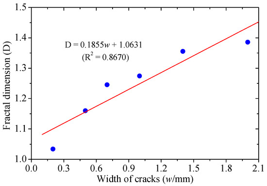 A New Health Assessment Index of Tunnel Lining Based on the Digital ...