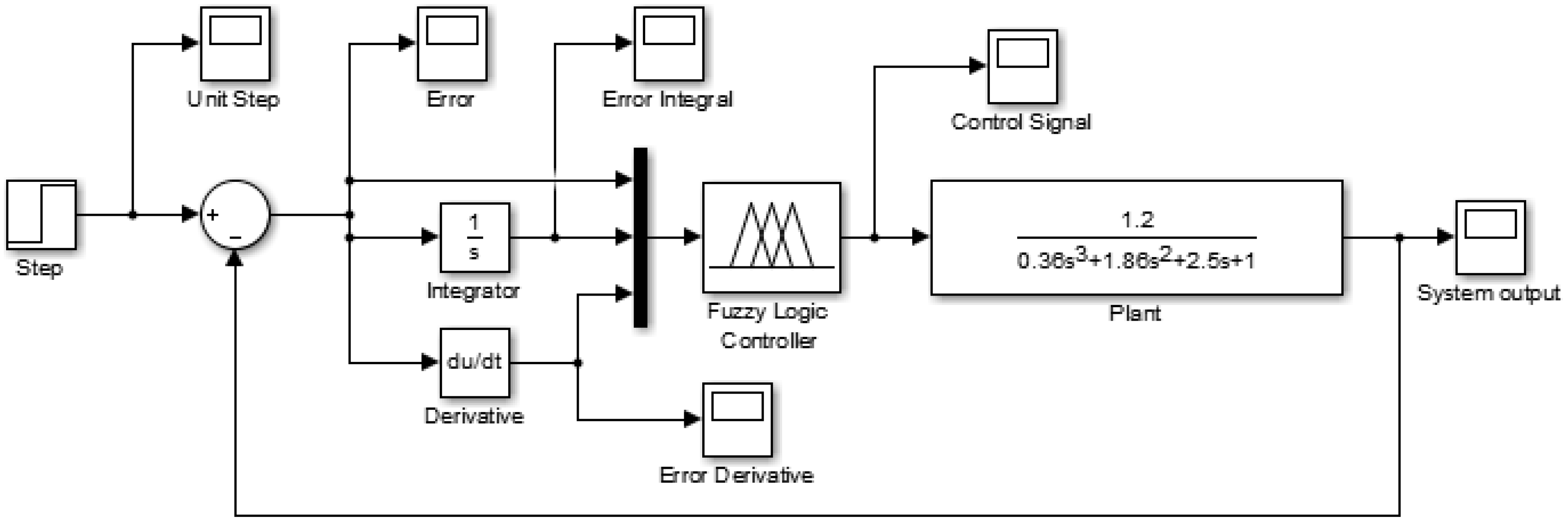 Fuzzy logic controller matlab simulink examples - rtopm Fuzzy logic controller matlab simulink examples - rtopm