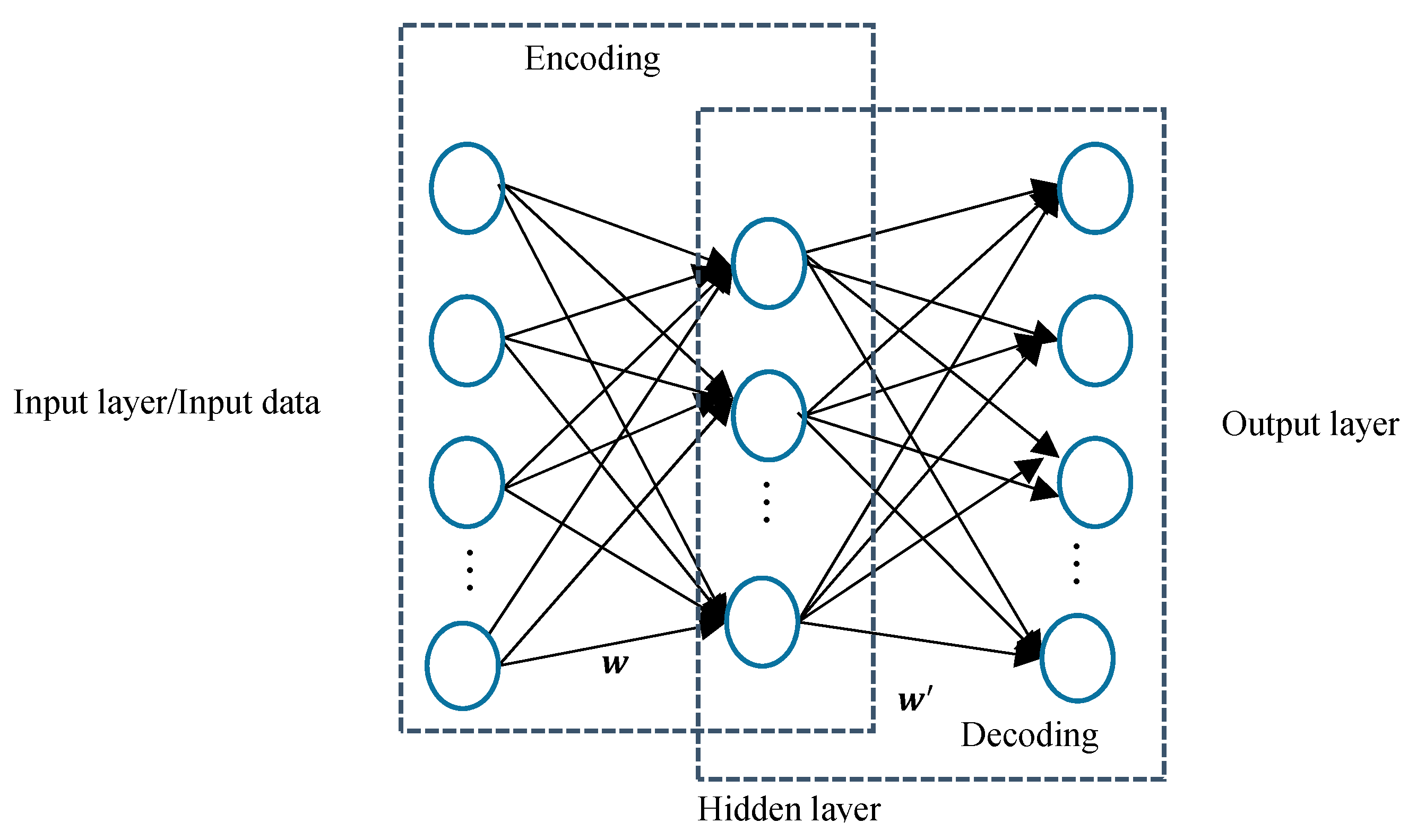 Detection Of Pitting In Gears Using A Deep Sparse Autoencoder