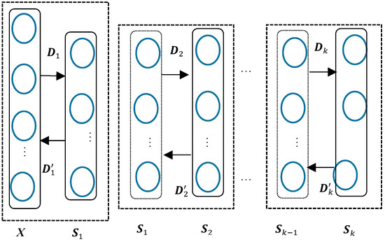 Detection Of Pitting In Gears Using A Deep Sparse Autoencoder