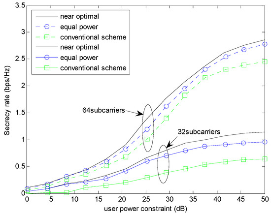 Joint Resource Allocation in Secure OFDMA-Based Networks Taking a Base Station as a Two-Way Relay