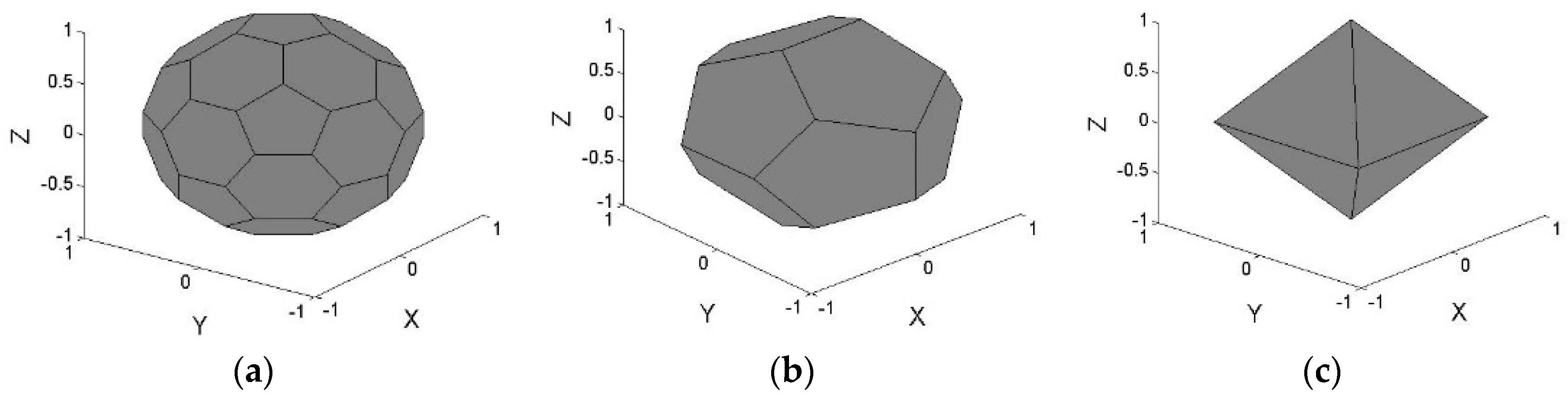 Artwork Identification for 360-Degree Panoramic Images Using Polyhedron ...