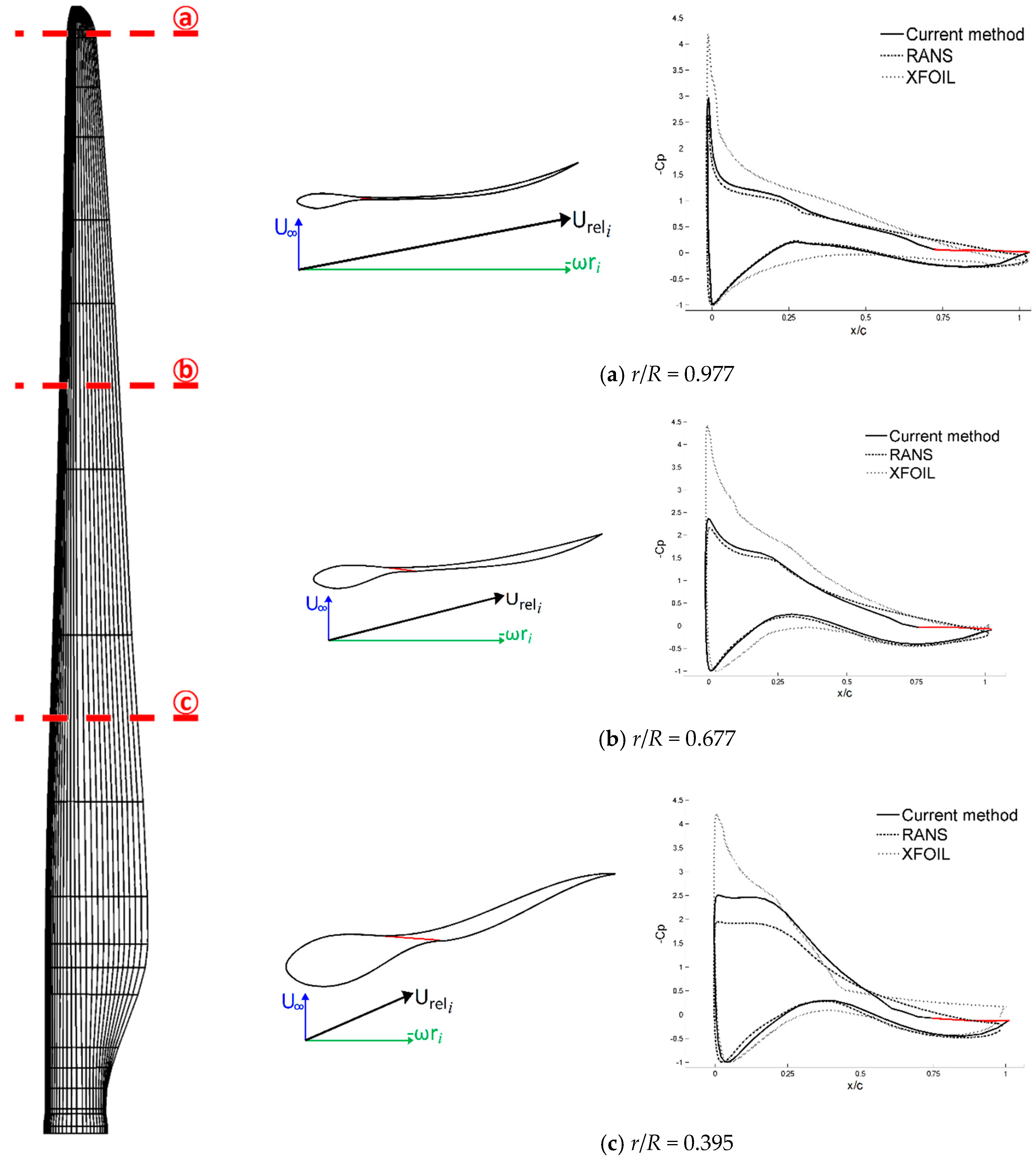 The Aerodynamic Analysis of a Rotating Wind Turbine by Viscous-Coupled ...