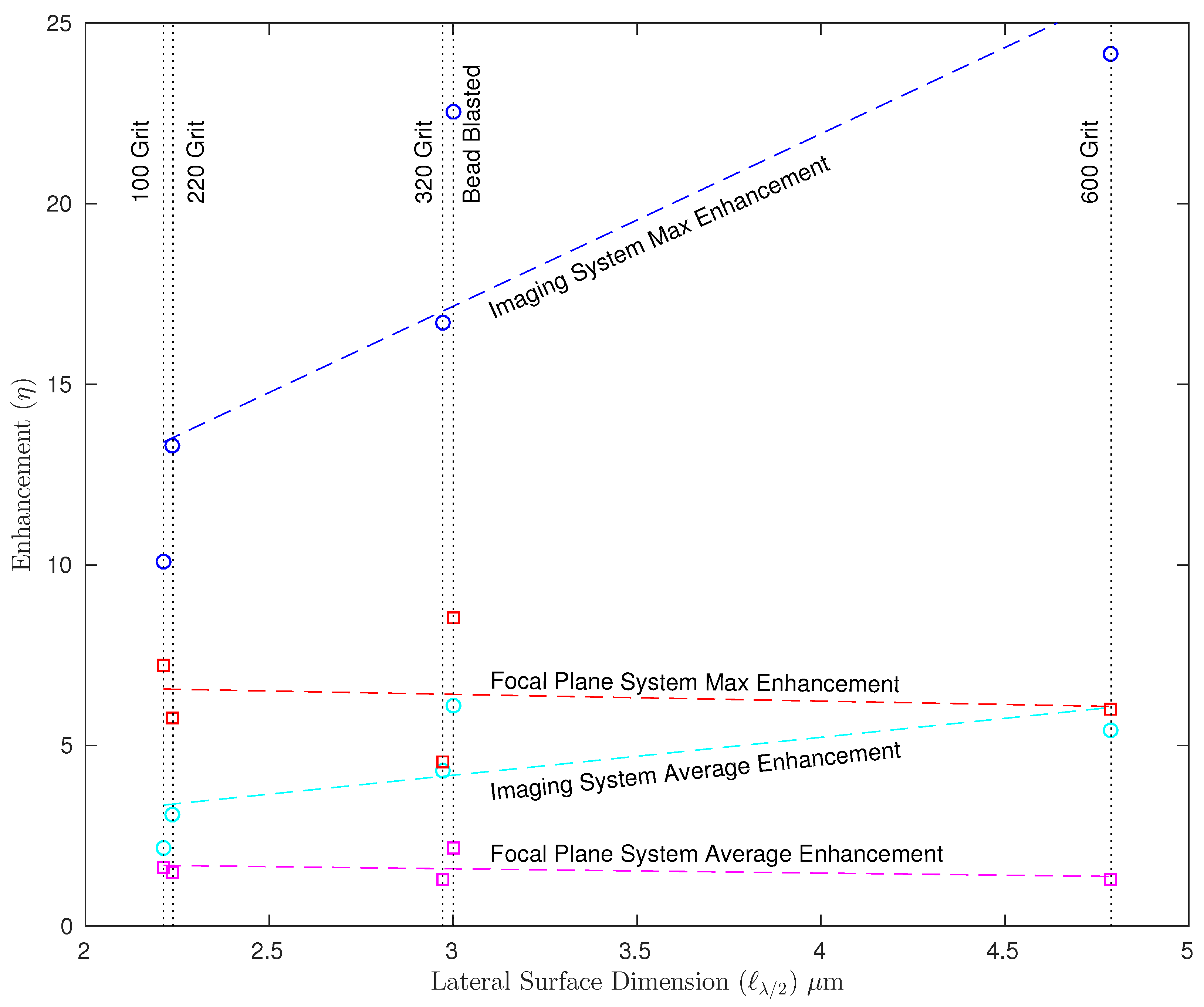Measuring the Reflection Matrix of a Rough Surface