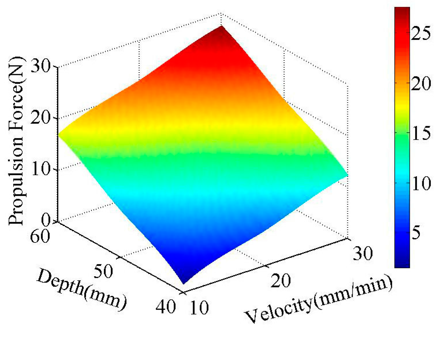 Applied Sciences | Free Full-Text | Bionic Walking Foot and Mechanical ...