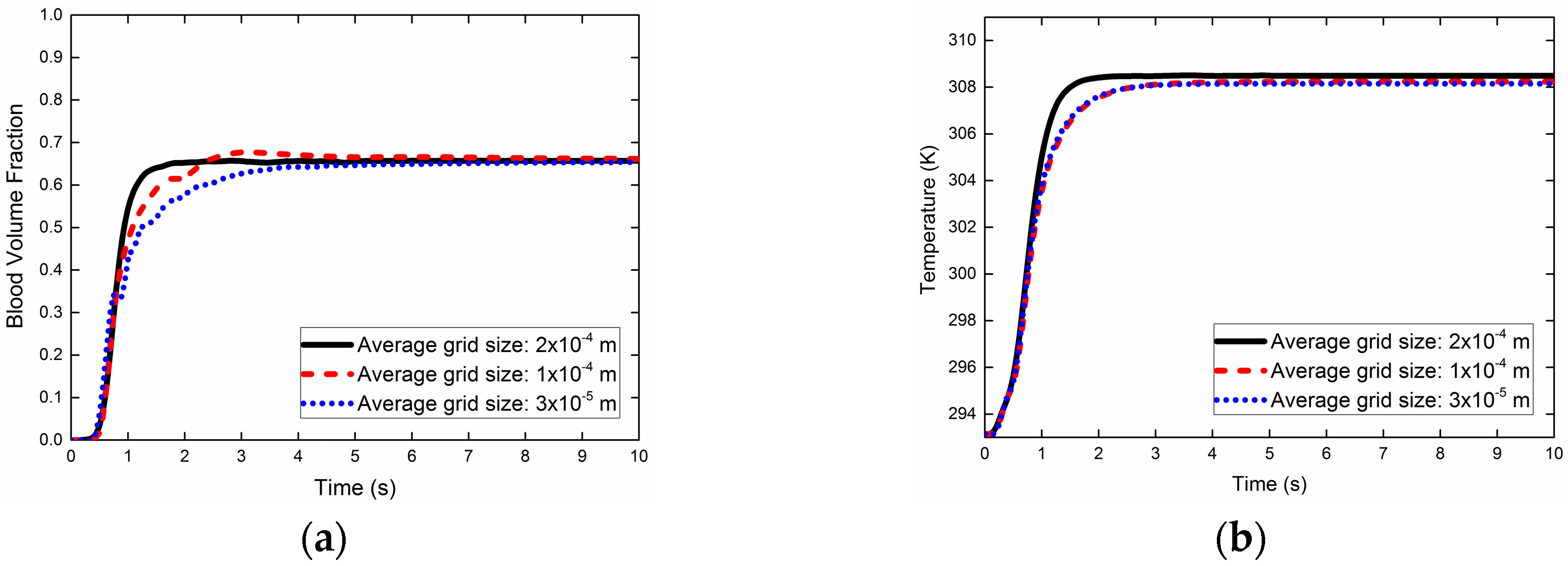 Applied Sciences | Free Full-Text | Computational Fluid Dynamics ...