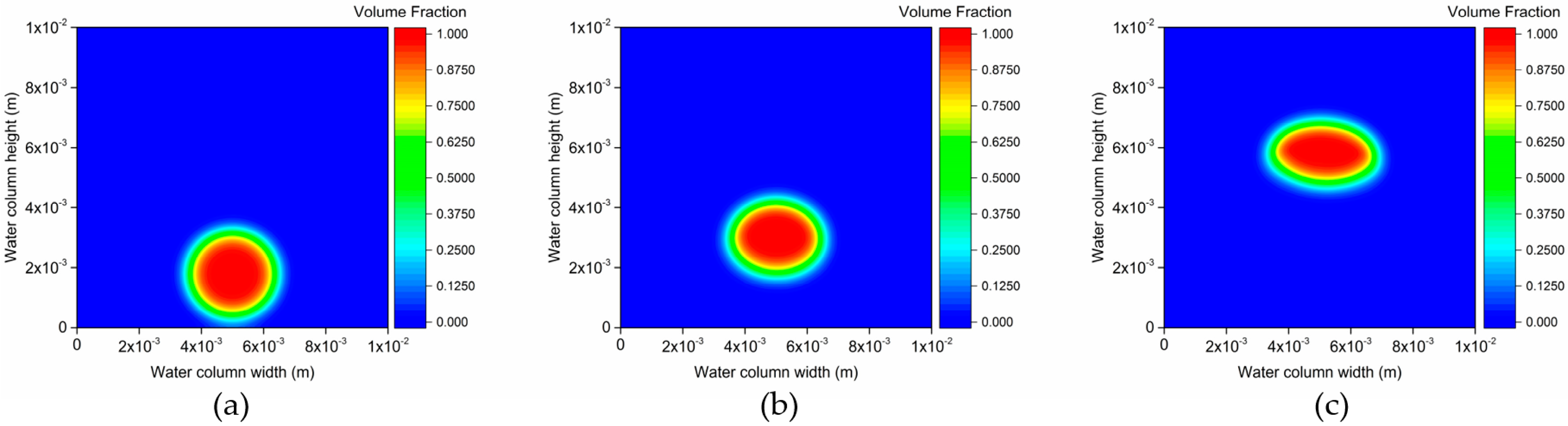 Applied Sciences | Free Full-Text | Computational Fluid Dynamics ...