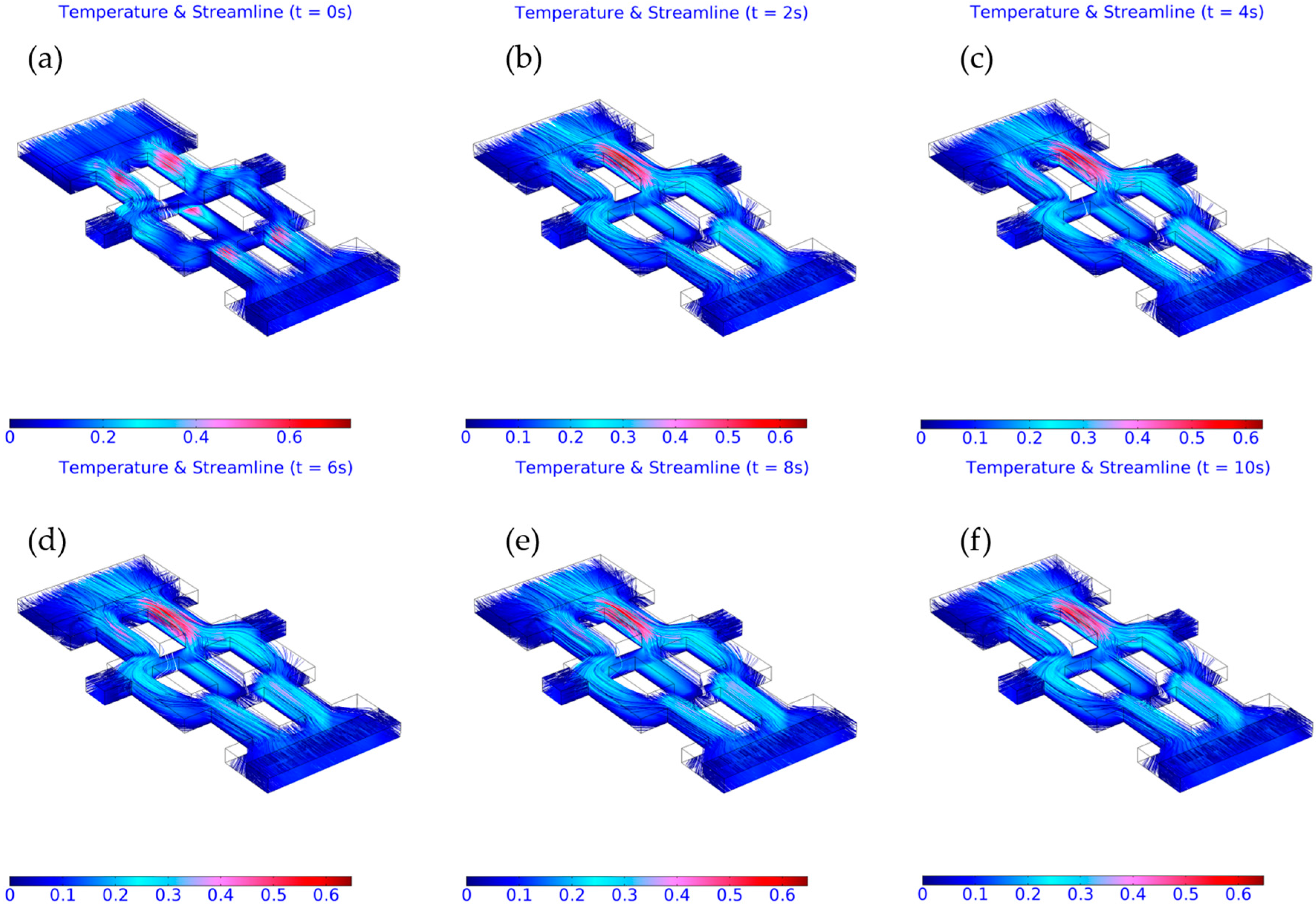 Applied Sciences | Free Full-Text | Computational Fluid Dynamics ...