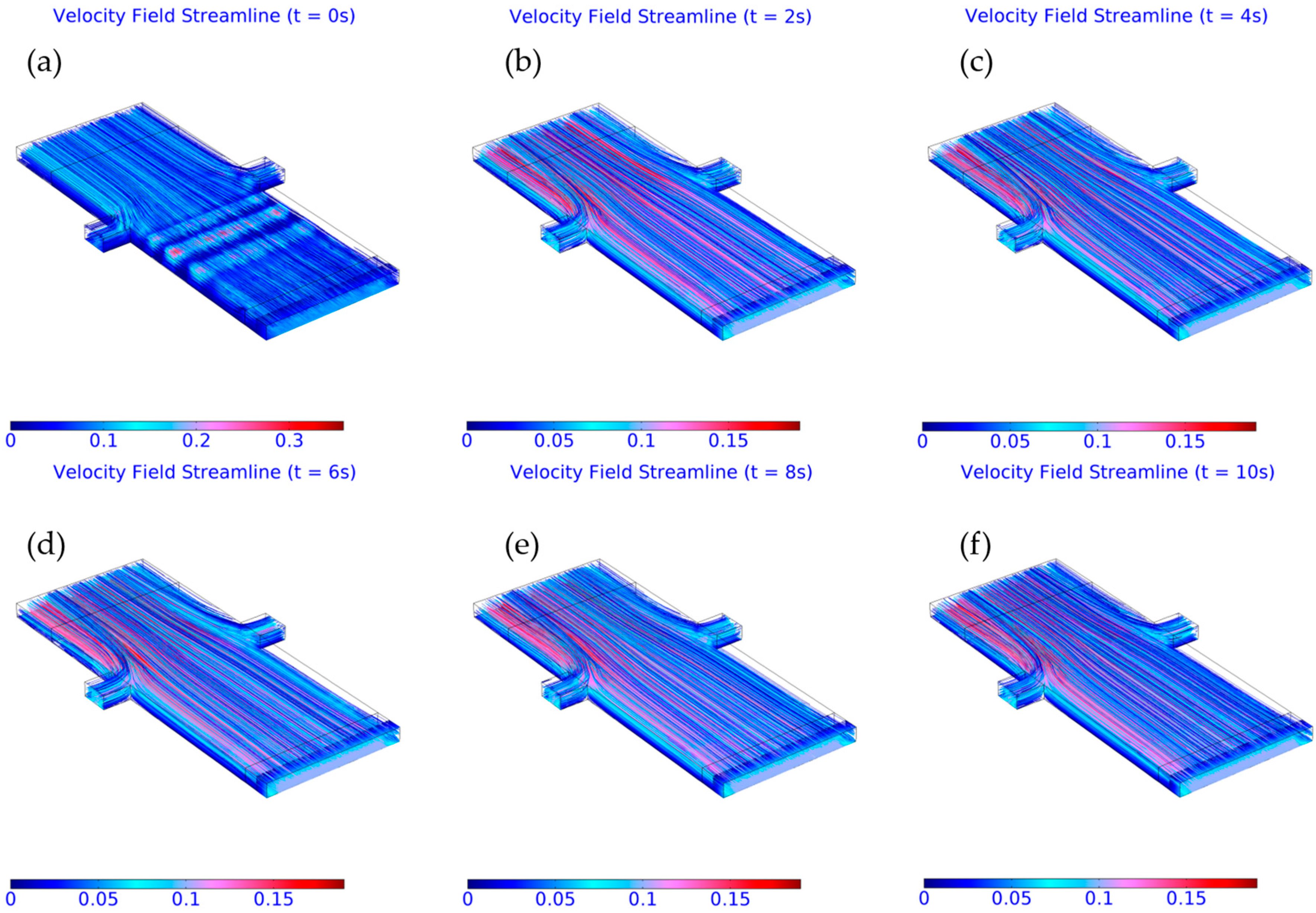 Applied Sciences | Free Full-Text | Computational Fluid Dynamics ...