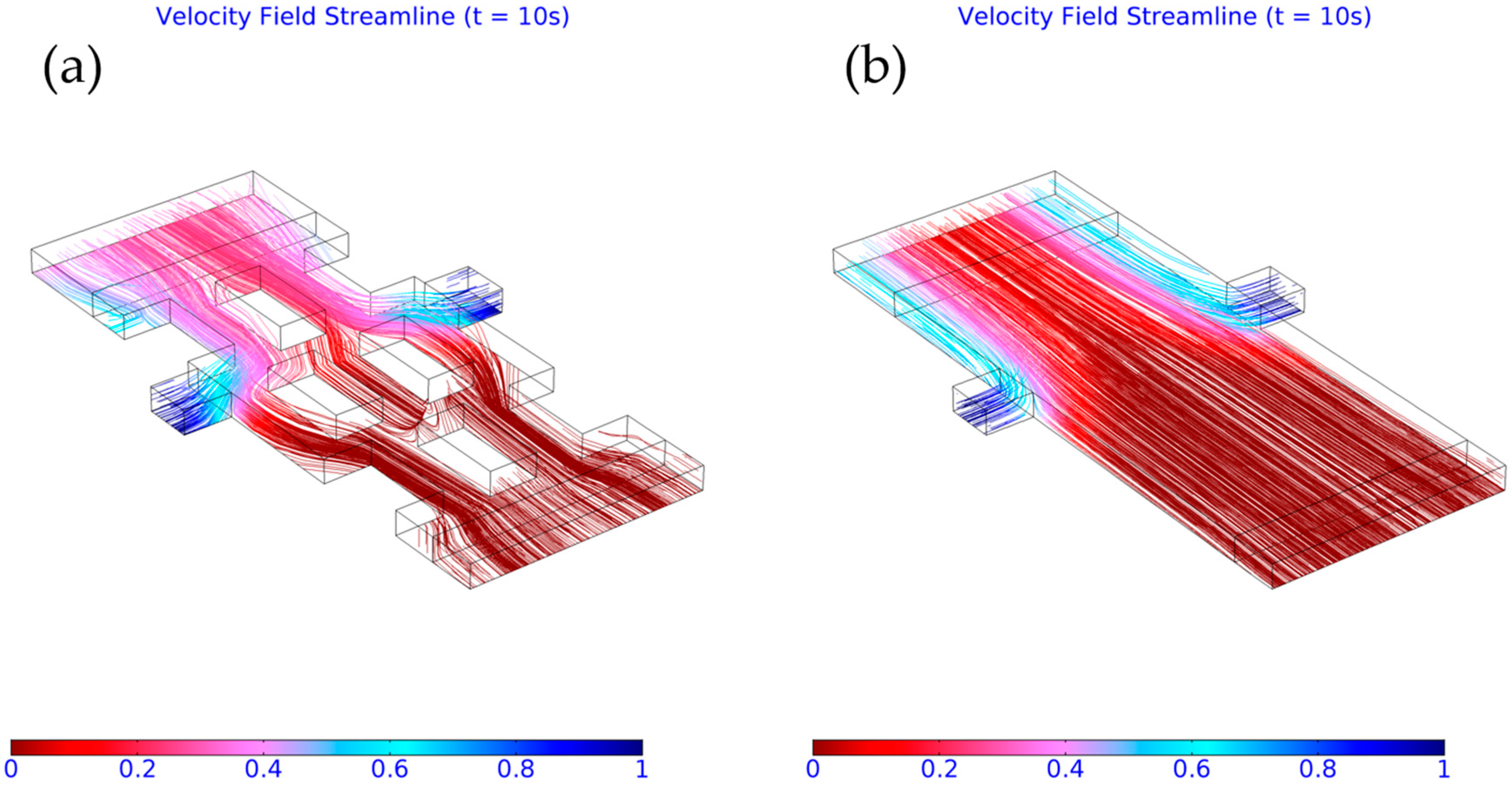 Applied Sciences | Free Full-Text | Computational Fluid Dynamics ...