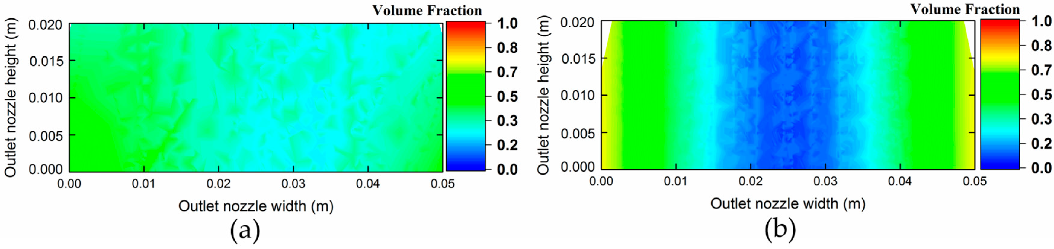 Applied Sciences | Free Full-Text | Computational Fluid Dynamics ...