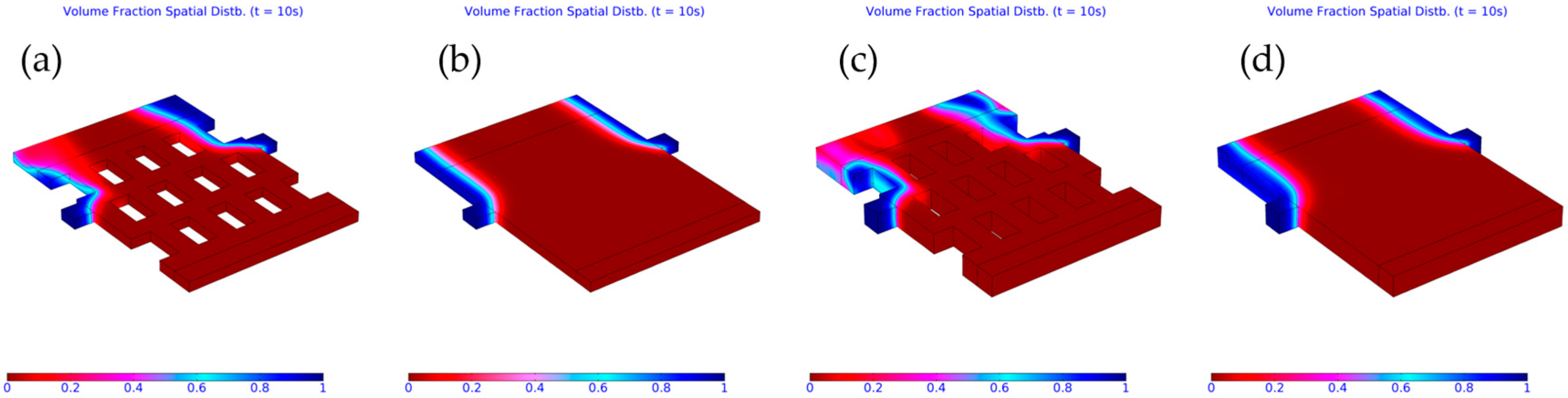 Applied Sciences | Free Full-Text | Computational Fluid Dynamics ...