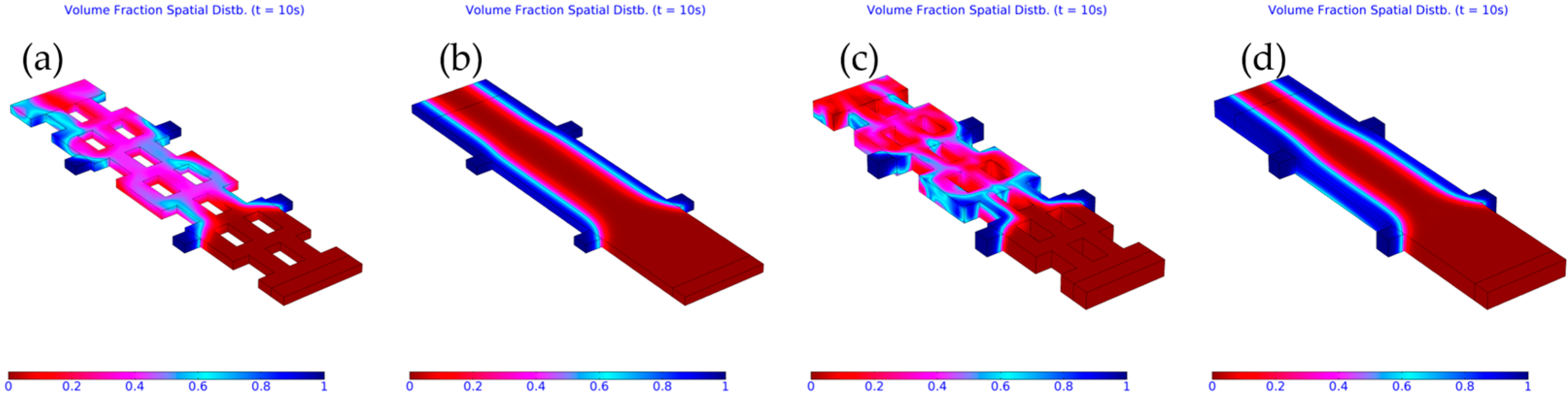 Applied Sciences | Free Full-Text | Computational Fluid Dynamics ...