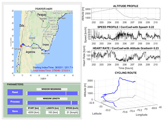 Cycling Segments Multimodal Analysis and Classification Using Neural ...