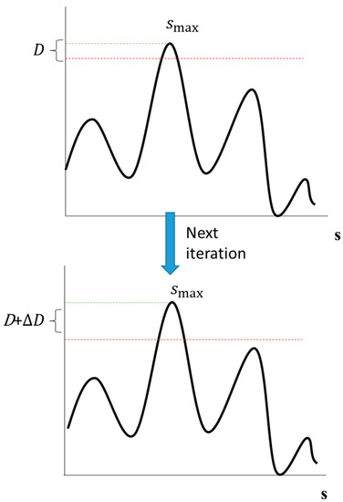 Applied Sciences | Free Full-Text | Solution Strategies for Linear ...