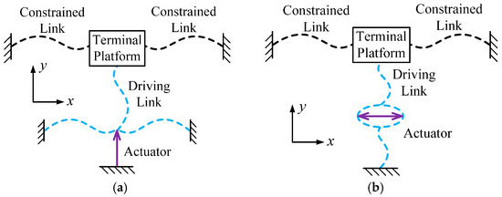 Systematic Design Method and Experimental Validation of a 2-DOF ...