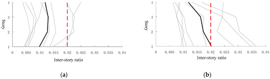 Shake Table Test for the Collapse Investigation of a Typical Multi ...