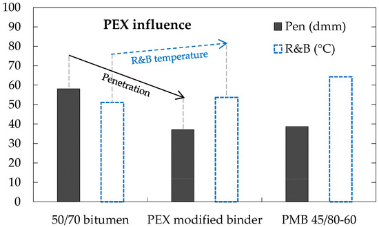 Applied Sciences | Free Full-Text | A New Life for Cross-Linked Plastic ...