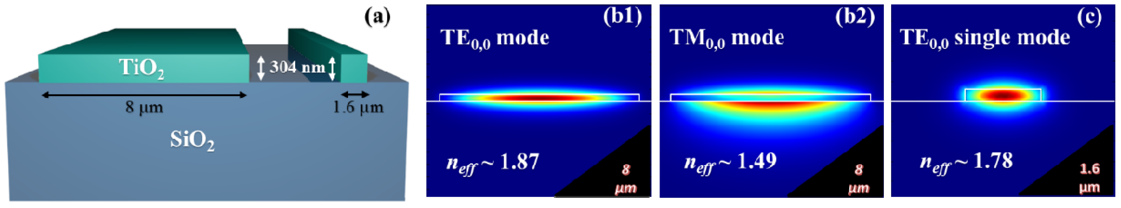 Demonstration of High-Speed Optical Transmission at 2 µm in Titanium ...