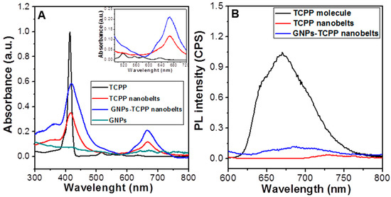 Arginine-Mediated Self-Assembly of Porphyrin on Graphene: A ...