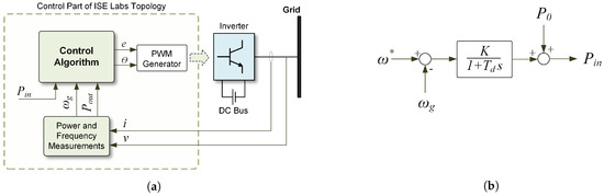Virtual Inertia: Current Trends and Future Directions