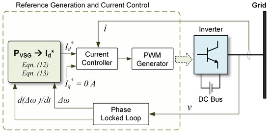 Virtual Inertia: Current Trends and Future Directions