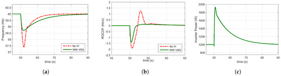 Virtual Inertia: Current Trends and Future Directions