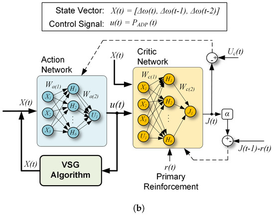 Virtual Inertia: Current Trends and Future Directions