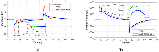 Virtual Inertia: Current Trends and Future Directions