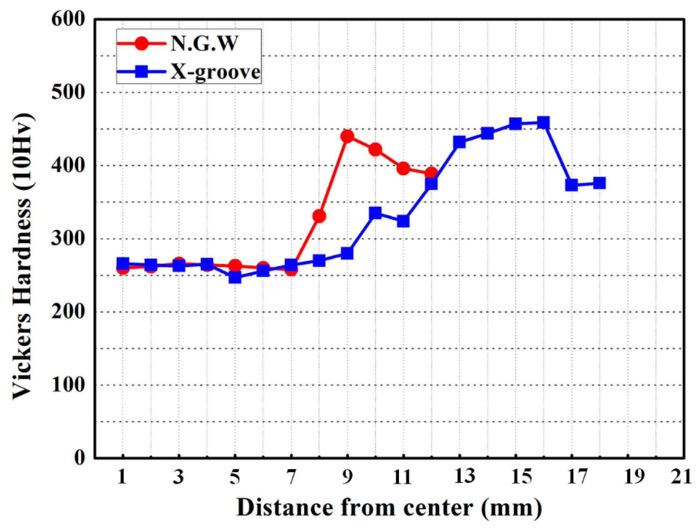Characteristics of GMAW Narrow Gap Welding on the Armor Steel of Combat ...