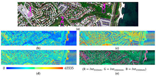 Analysis of Land Cover Classification Using Multi-Wavelength LiDAR System