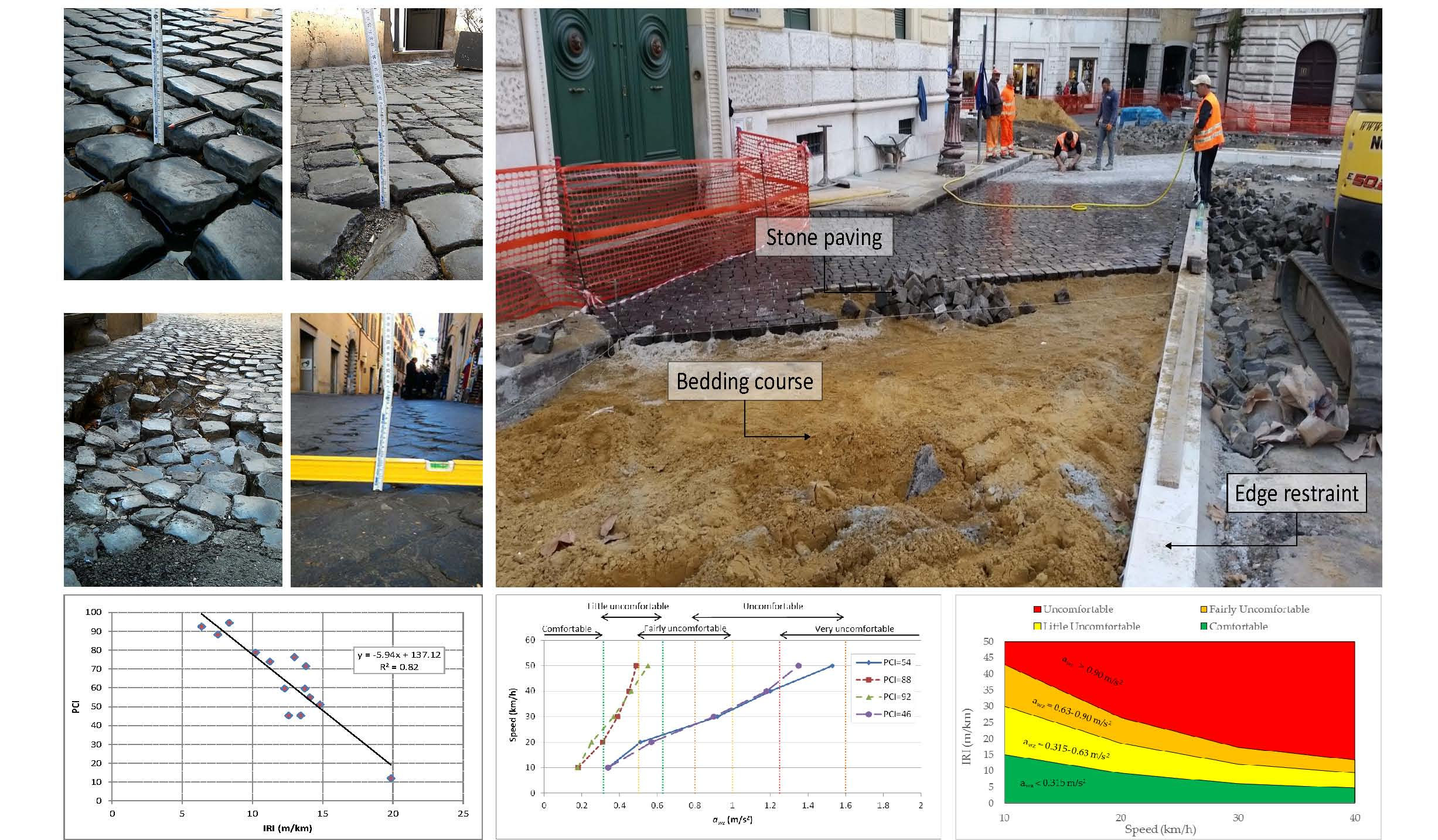 Applied Sciences | Free Full-Text | Sampietrini Stone Pavements ...