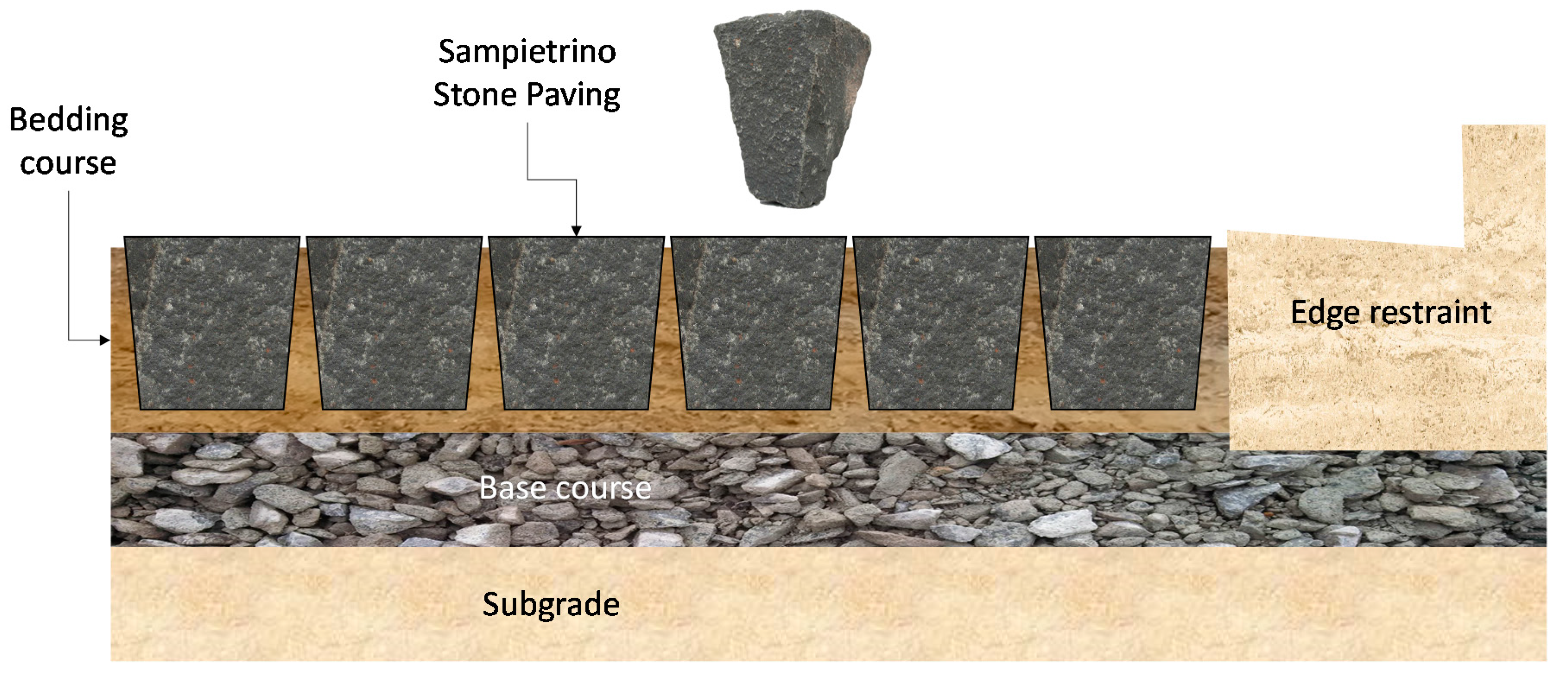 Sampietrini Stone Pavements: Distress Analysis Using Pavement Condition ...