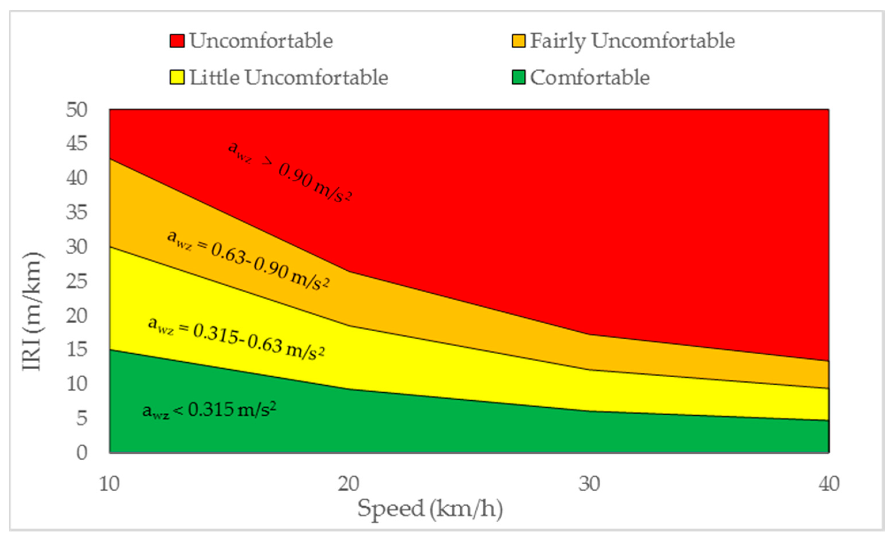 Sampietrini Stone Pavements: Distress Analysis Using Pavement Condition ...