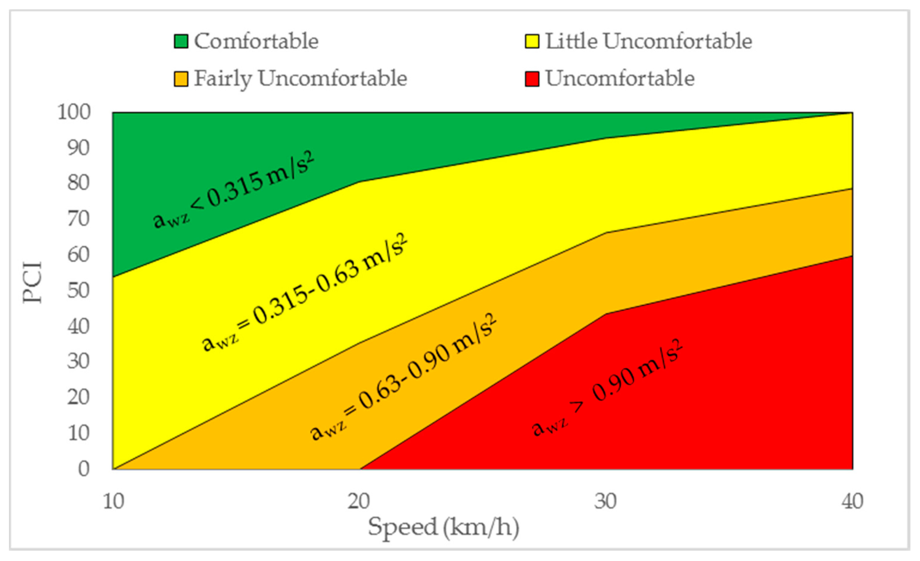 Sampietrini Stone Pavements: Distress Analysis Using Pavement Condition ...
