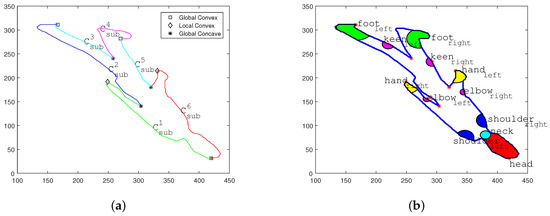 A 3D Human Skeletonization Algorithm for a Single Monocular Camera ...