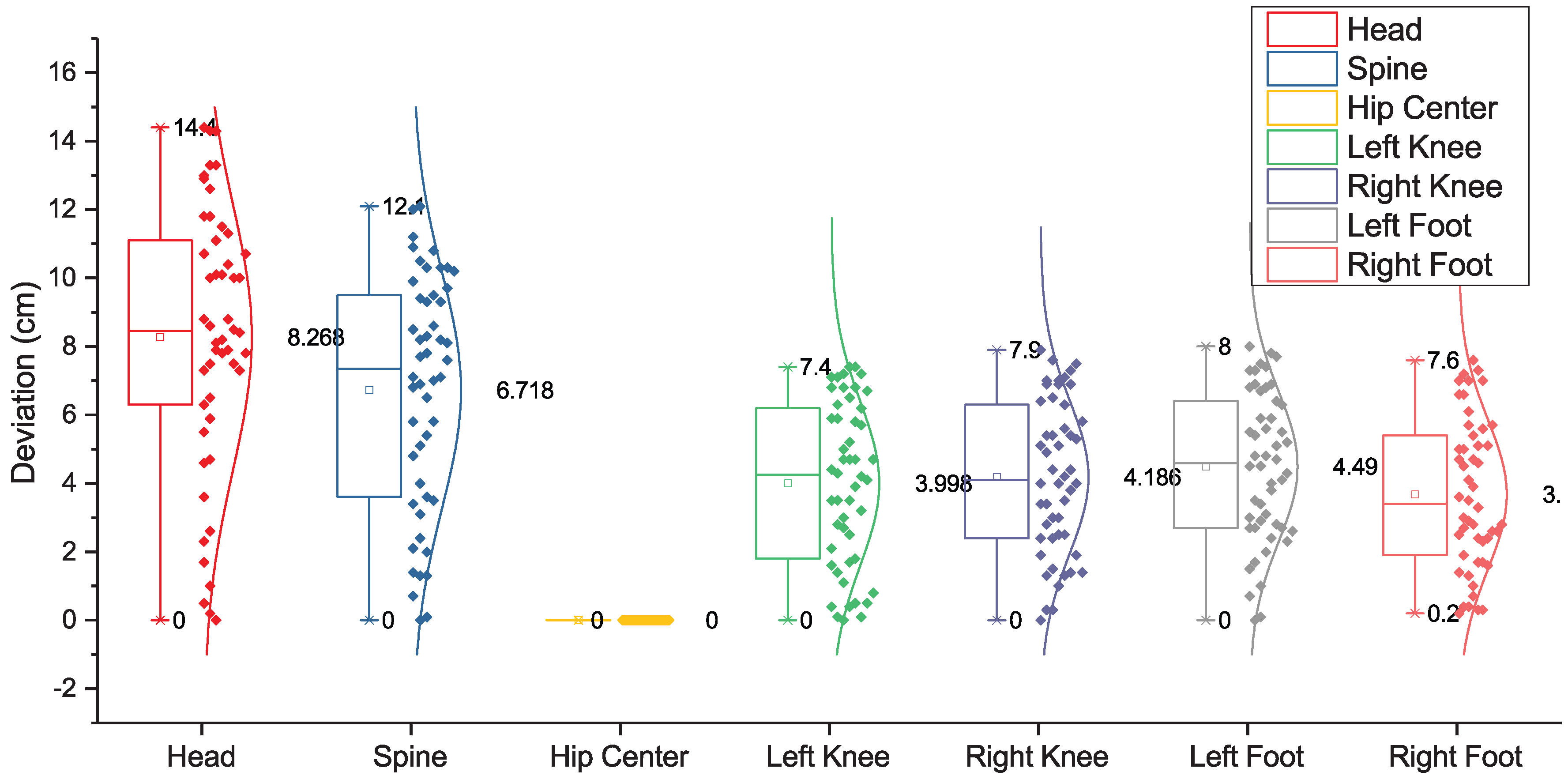 A 3D Human Skeletonization Algorithm for a Single Monocular Camera Based on Spatial–Temporal ...