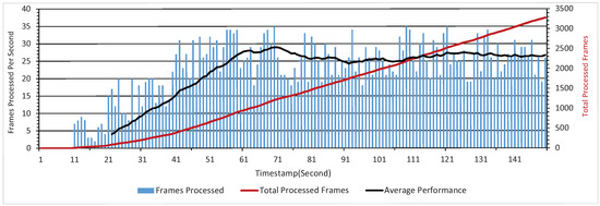 A 3D Human Skeletonization Algorithm for a Single Monocular Camera ...