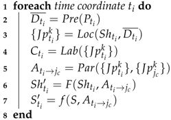 A 3D Human Skeletonization Algorithm for a Single Monocular Camera ...