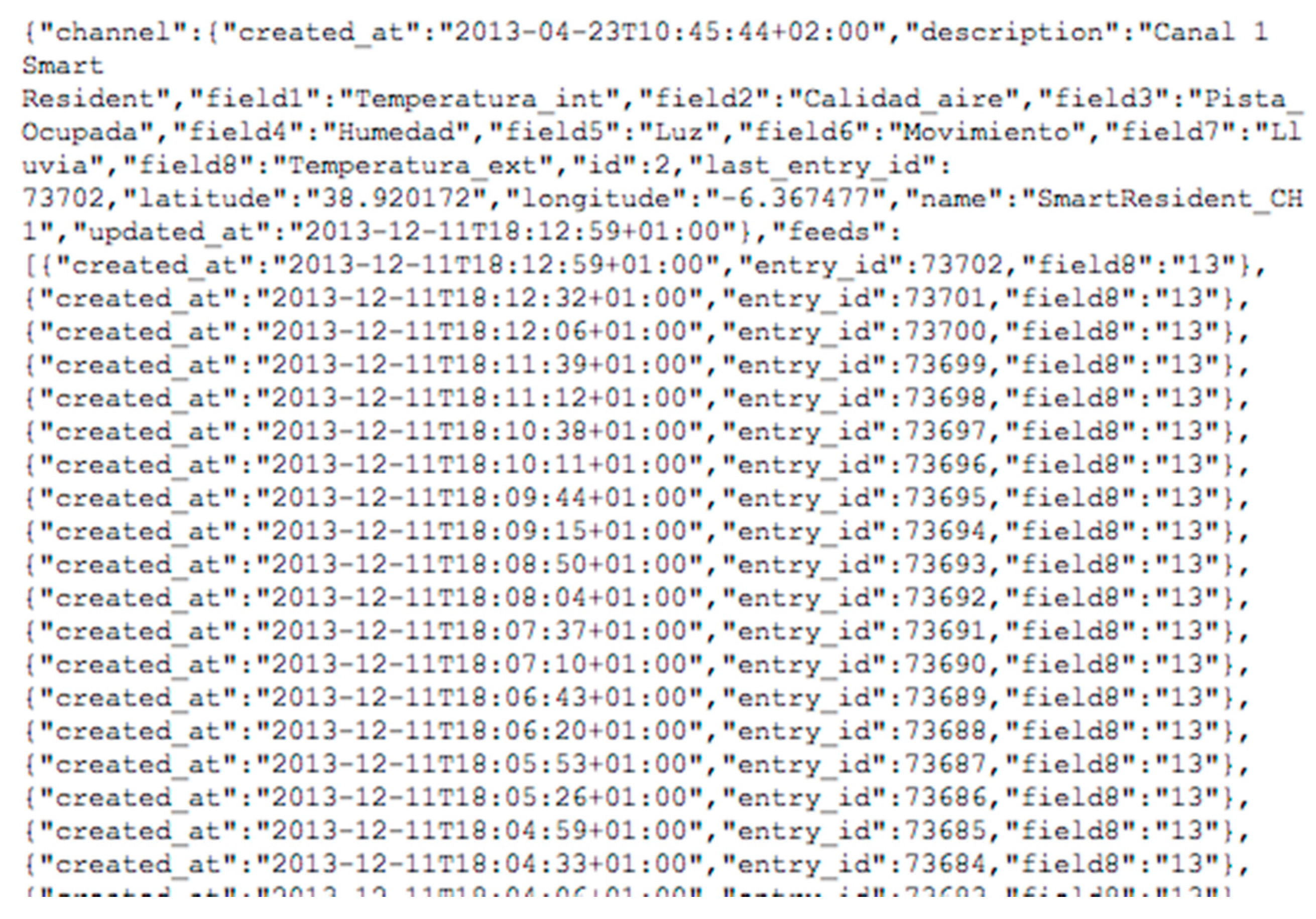 IoT and iTV for Interconnection, Monitoring, and Automation of Common ...