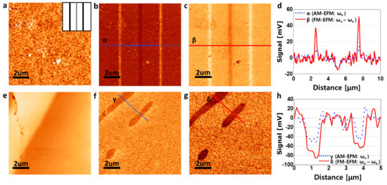 Creation of Optimal Frequency for Electrostatic Force Microscopy Using ...