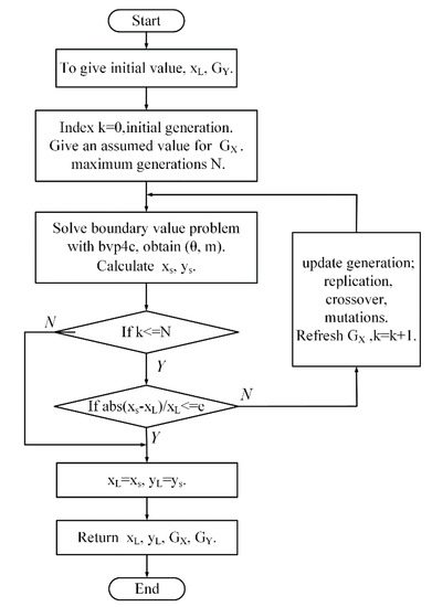 Applied Sciences | Free Full-Text | Experimental Study of Vibration ...