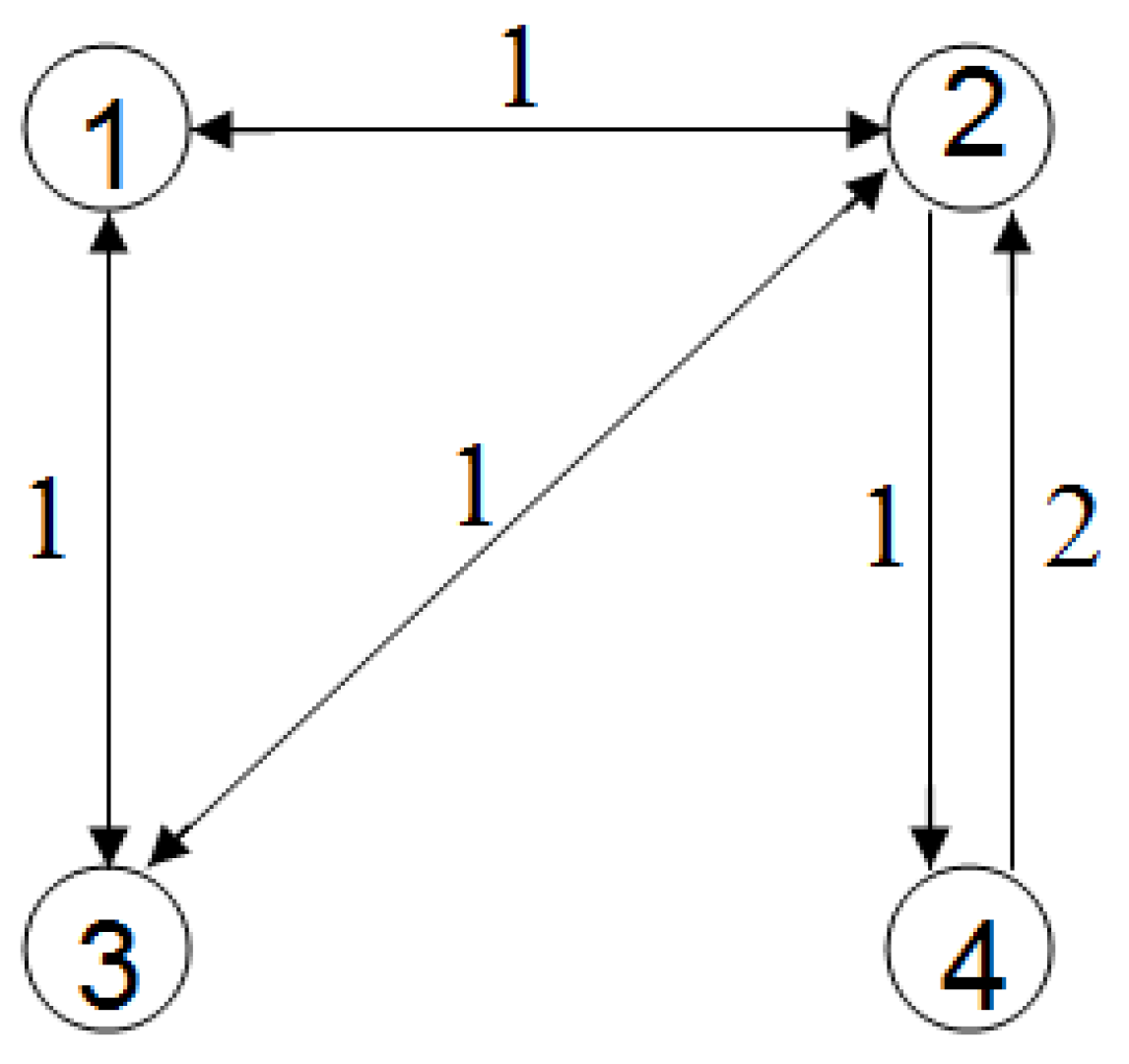 Applied Sciences | Free Full-Text | On the Delayed Scaled Consensus ...