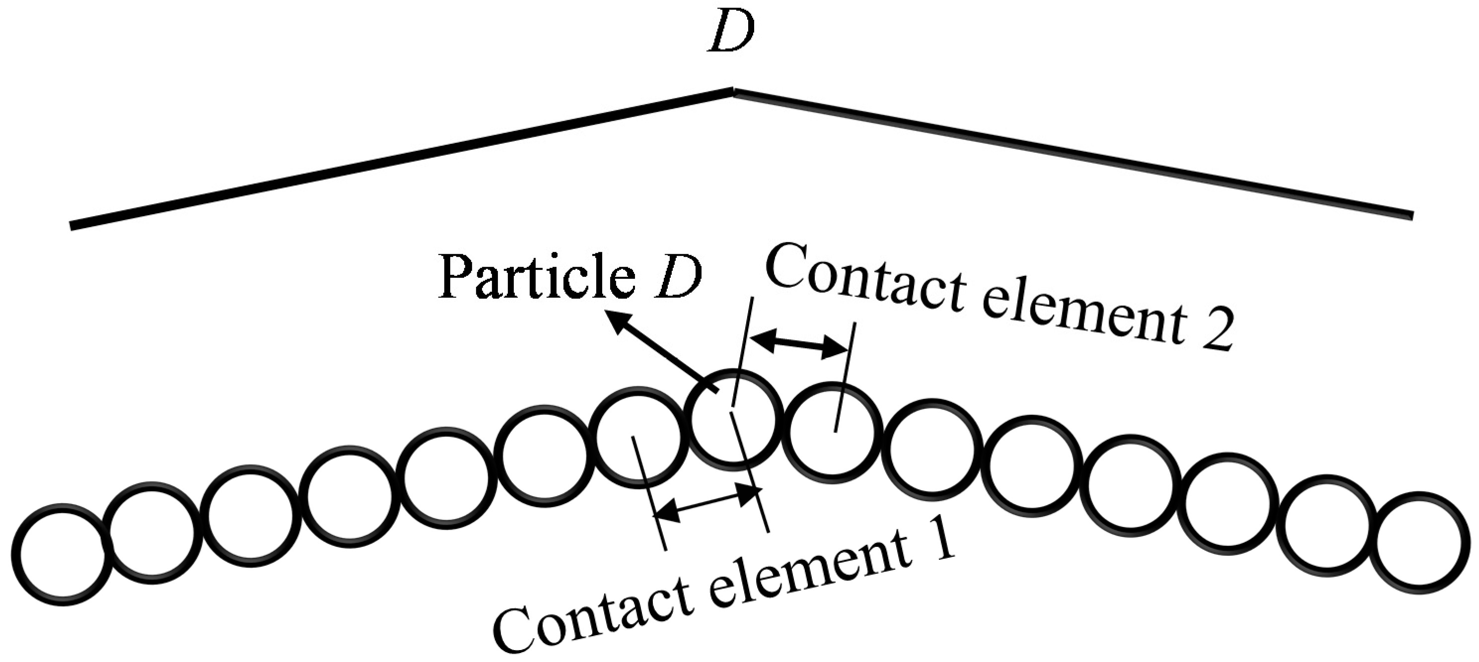 Member Discrete Element Method for Static and Dynamic Responses ...