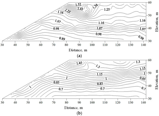 Numerical Study on Dynamic Response of a Horizontal Layered-Structure ...