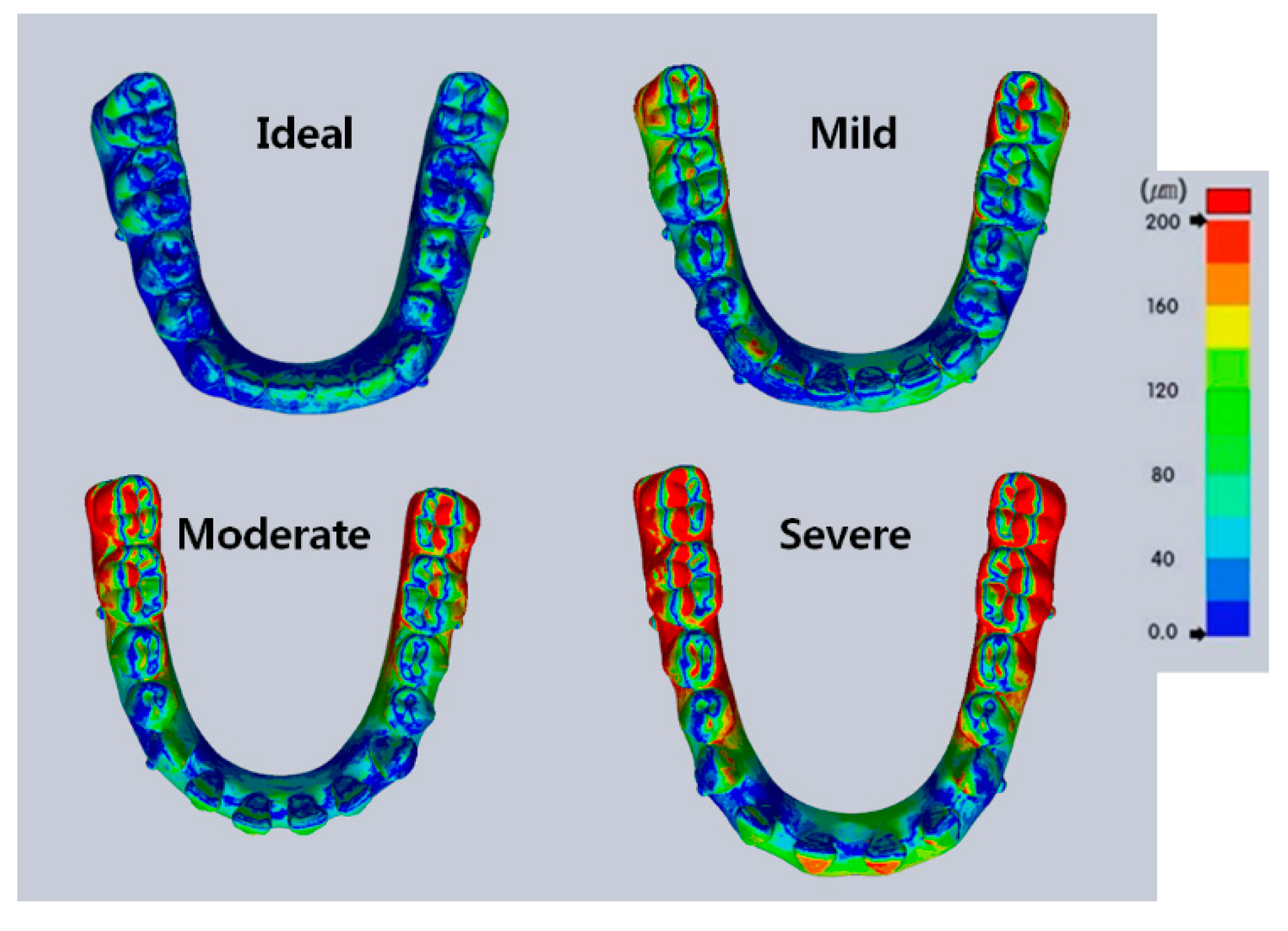 Applied Sciences | Free Full-Text | Analysis on the Accuracy of ...