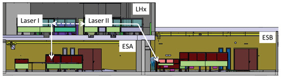 SwissFEL: The Swiss X-ray Free Electron Laser